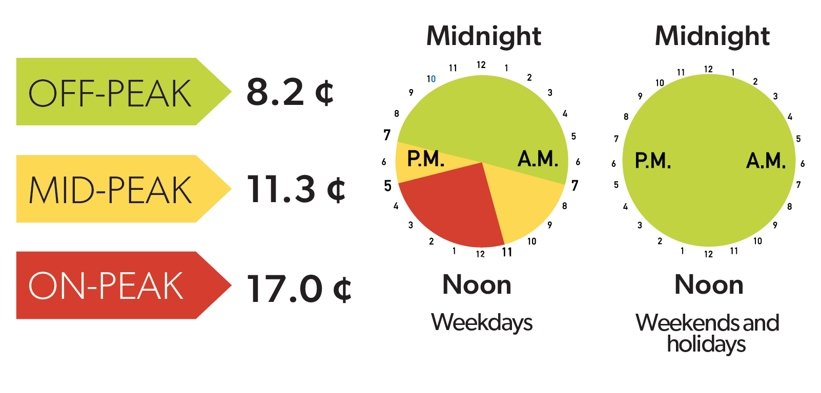 Electricity Rates | NT Power
